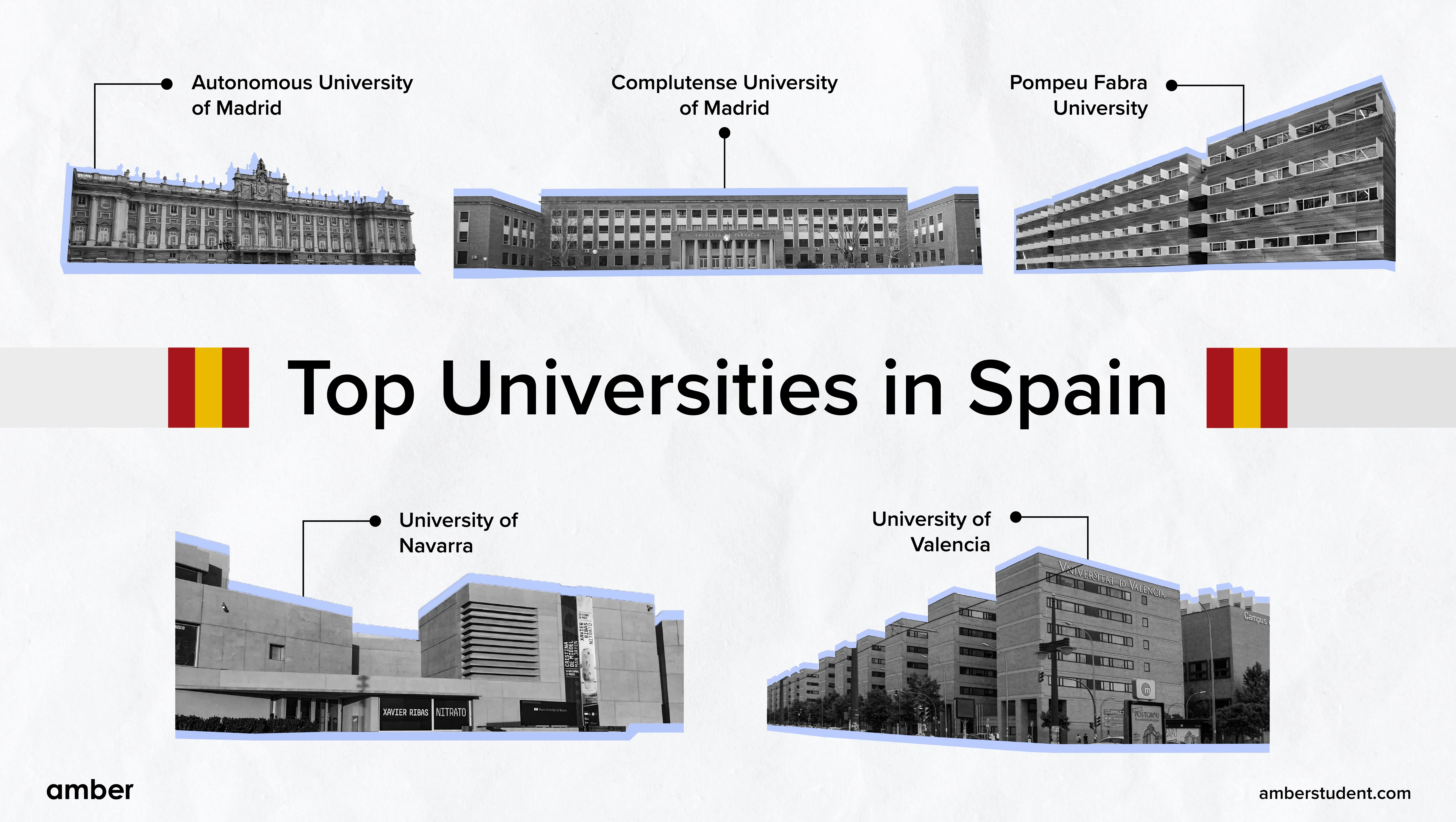 The Best Universities in Spain in 2024 | Amber